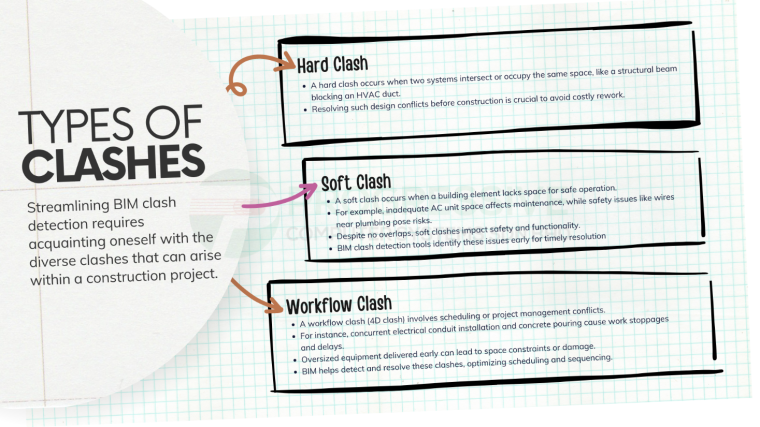 Streamlining BIM Clash Detection: A Brief Overview - Progressive ...
